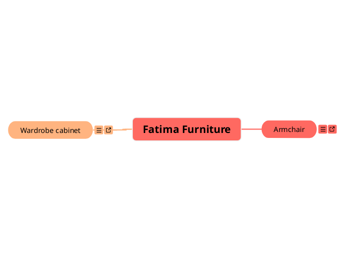 Fatima Furniture - Mind Map