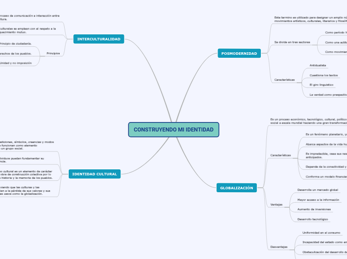 CONSTRUYENDO MI IDENTIDAD - Mind Map