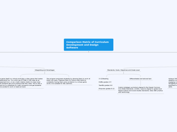Comparison Matrix of Curriculum Developmen...- Mind Map