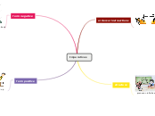 Present Simple - Mind Map