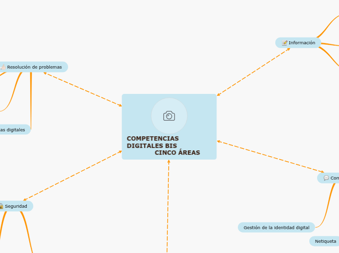 COMPETENCIAS DIGITALES BIS | Mapa mental Mindomo