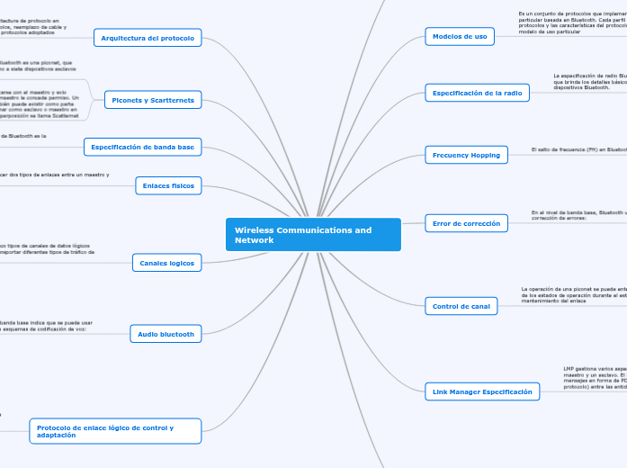 Wireless Communications and Network - Mind Map