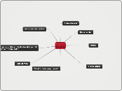 cmcc - Mind Map
