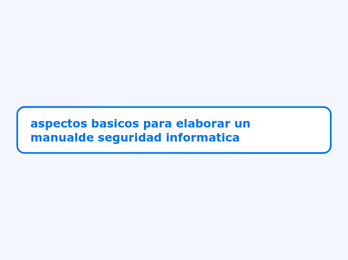 aspectos basicos para elaborar un manualde...- Mind Map