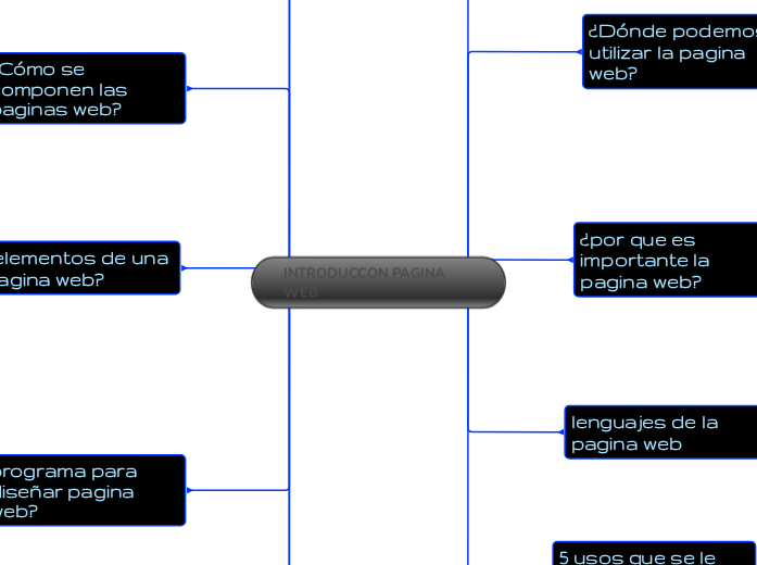 INTRODUCCON PAGINA WEB - Mind Map