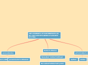 CREATIVIDAD, INNOVACION E INTELIGENCIA ...- Concept Map