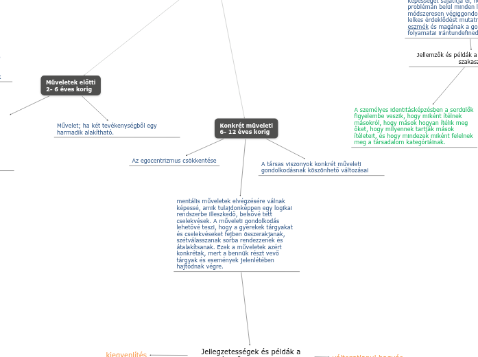 Kognitív_ Piaget - Mind Map