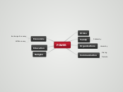 POWER - Mind Map