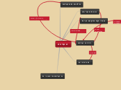 Task Mind Map - Mappa Mentale