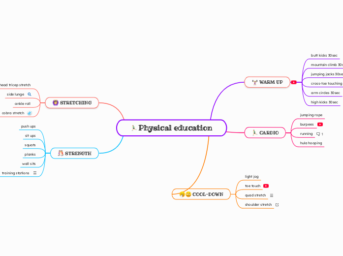 Physical education | Mindomo Mind Map