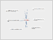 Technology - Mind Map