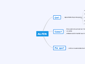 ALFIN - Mind Map