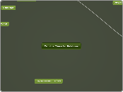 Crucible Character Relations - Mind Map