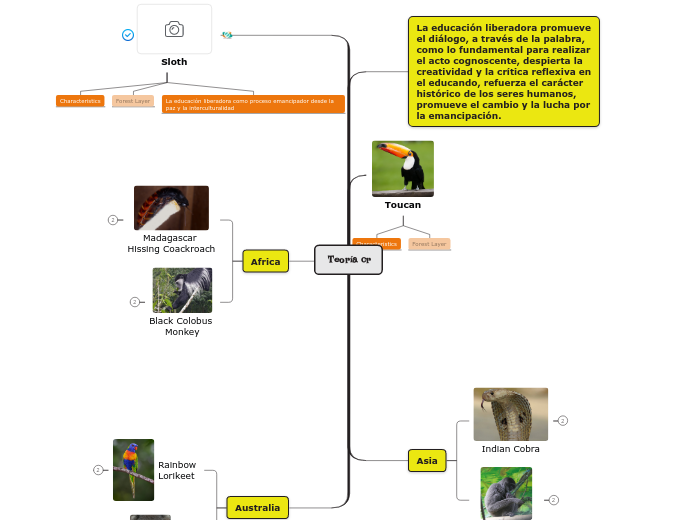 Teoría cr - Mind Map