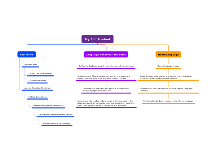 My ELL Student - Mind Map