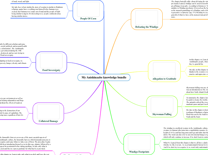 My Anishinaabe knowledge bundle - Mind Map