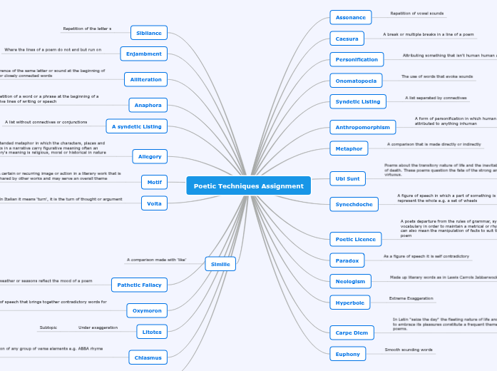 Poetic Techniques Assignment - Mind Map