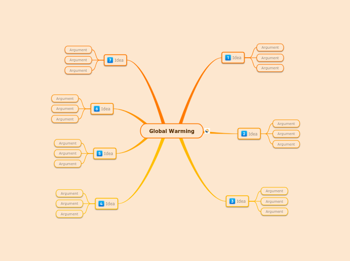Global Warming - Mind Map