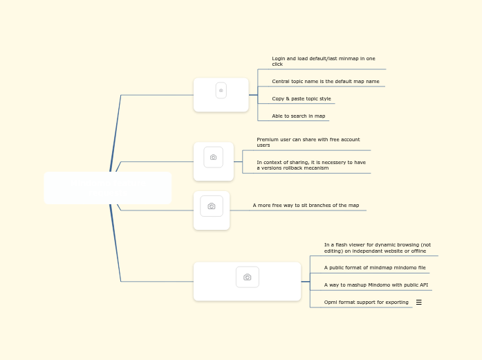 A Mindomo features request - Mind Map