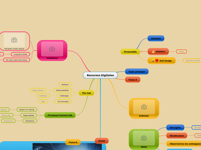 Recursos Digitales - Mind Map