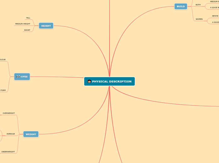 PHYSICAL DESCRIPTION - Mind Map