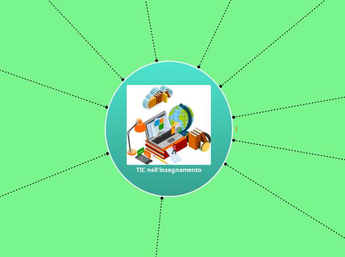 TIC nell'insegnamento - Mappa Mentale