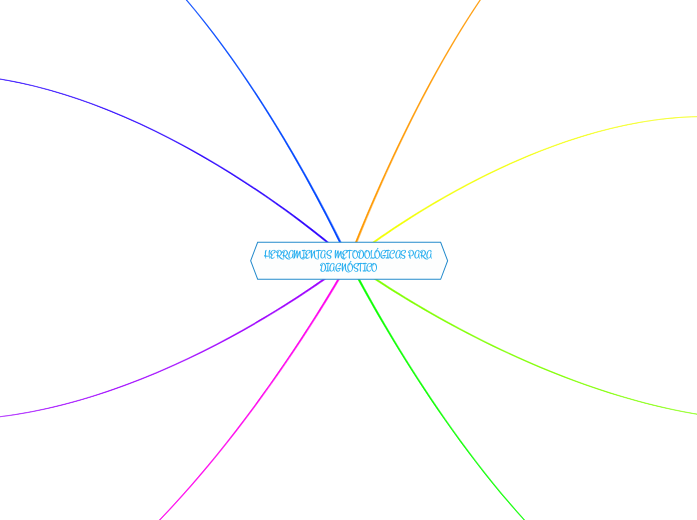 HERRAMIENTAS METODOLÓGICAS PARA DIAGNÓSTICO | Mapa mental Mindomo