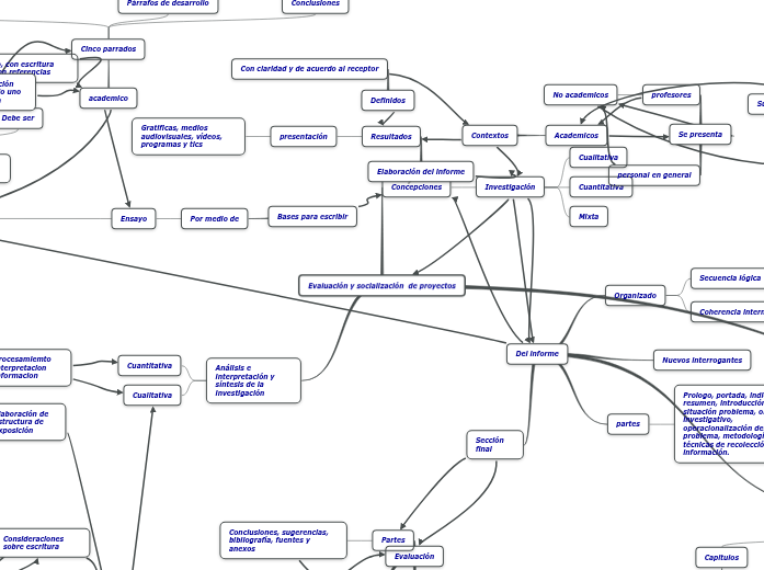 4 modulo | Mapa mental Mindomo