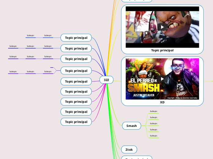 322 - Mind Map