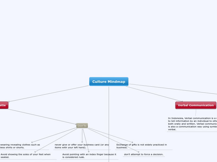 Culture Mindmap - Mind Map