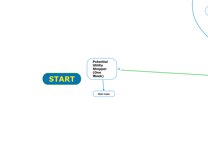 Potential Utility Shopper (One Week) - Mind Map