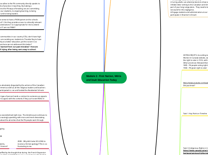 Module 2 - First Nation, Métis and Inuit E...- Mind Map