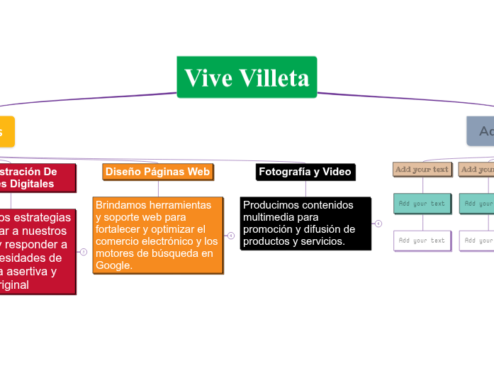 Vive Villeta | Mapa mental Mindomo
