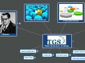 TGS - Mind Map