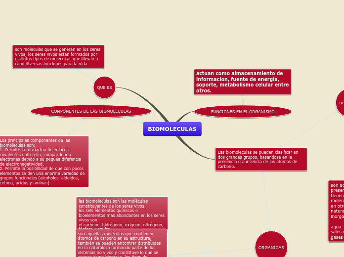 CALDERÓN - Mind Map