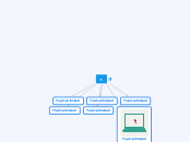 habilidades que debe tener el docente del ...- Mind Map