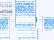 ¿Qué es razonamiento Tipos de razonamiento...- Mind Map