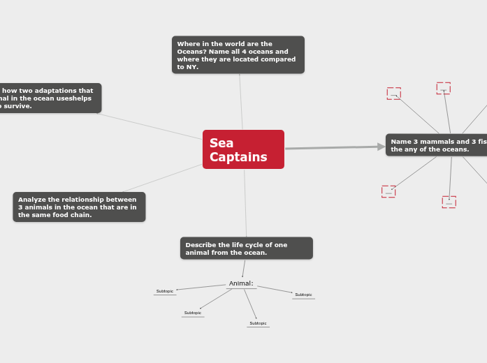 Sea Captains - Mind Map