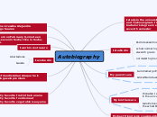 Autobiography - Mind Map
