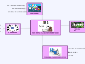 SiSTEMA INFORMATICO - Mind Map
