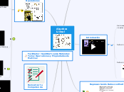 Matrices - Mind Map