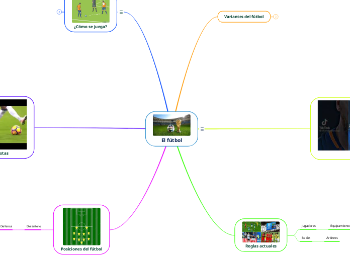 El futbol - Mind Map