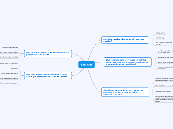 gun laws - Mind Map