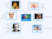 Emociones - Mind Map
