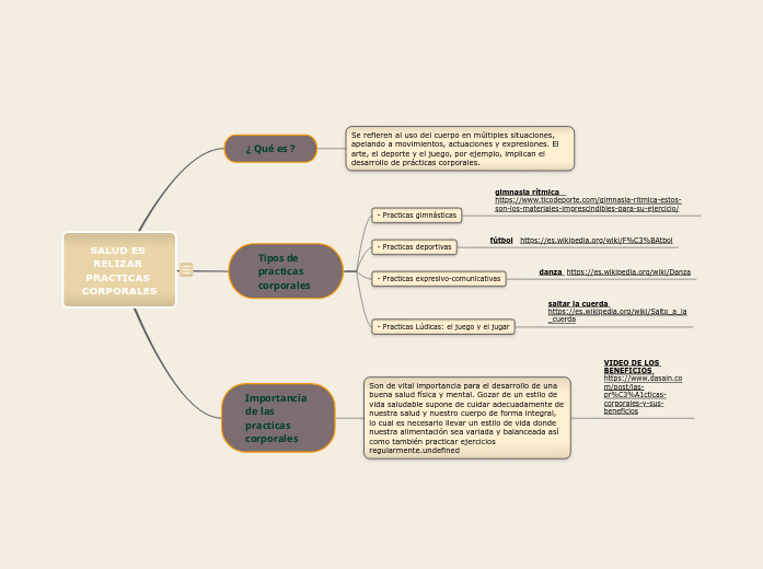 SALUD ES RELIZAR PRACTICAS CORPORALES - Mind Map