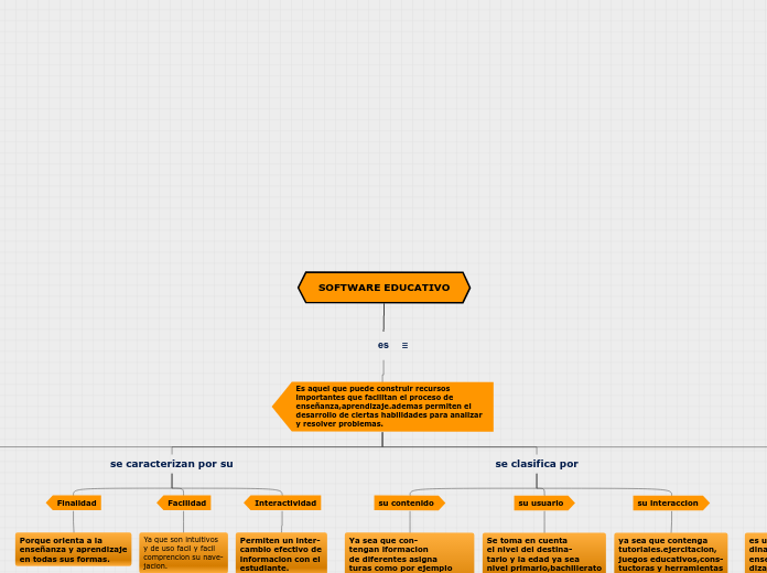 SOFTWARE EDUCATIVO - Mind Map