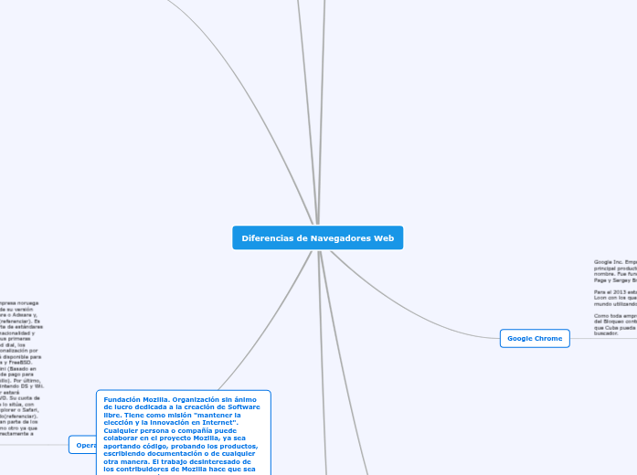 asdfghjk{ | Mapa mental Mindomo