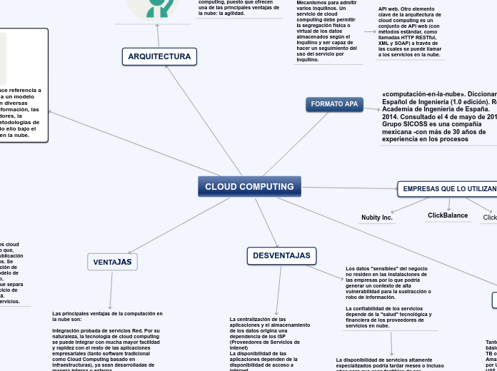 cloud - Mind Map
