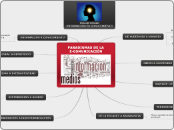 Paradigmas de la e-comunicación - Mind Map