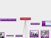 Nuevo mapa - Mind Map